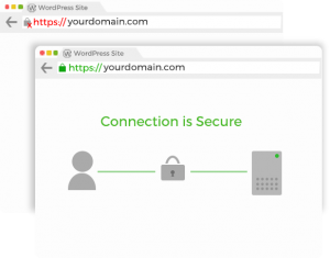 Wordpress Ssl Solution Wp Encryption